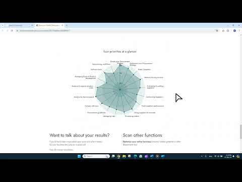 Scan your Operations: Using Your Assessment Results | Concise Hub